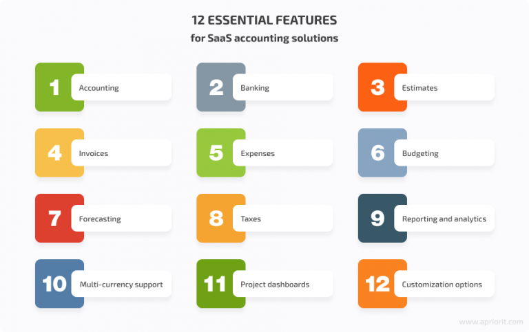 How to Make SaaS Accounting Software [Development Guide] | Apriorit