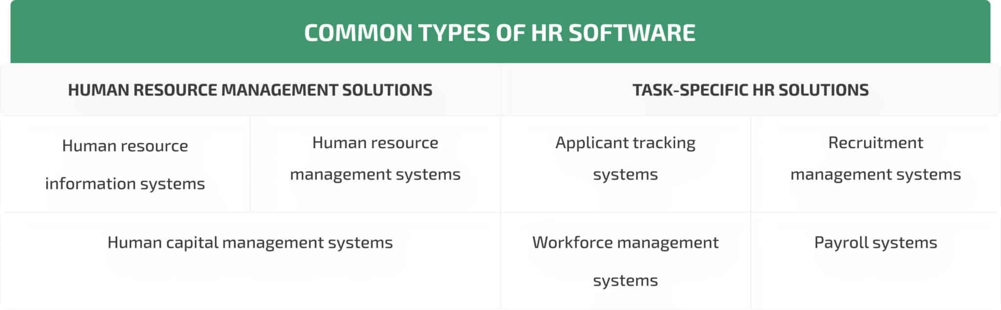 Building a Custom HR SaaS Solution: Benefits, Key Features, Development ...