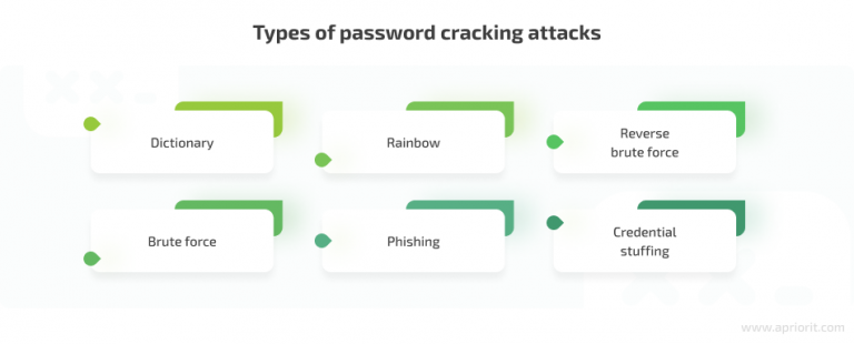 Protect Your Web Applications from Password Cracking with Fail2ban ...