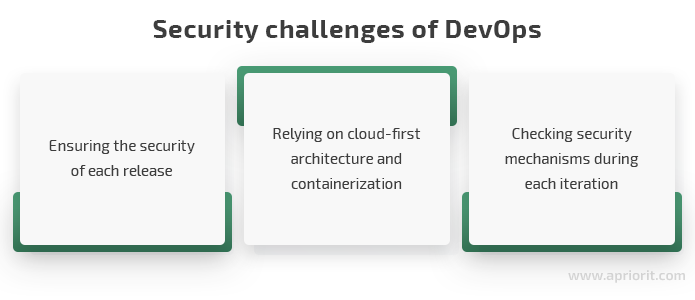 Introduction To Devsecops With Aws How To Integrate Security Into Devops Apriorit