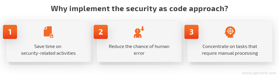 Introduction To Devsecops With Aws How To Integrate Security Into Devops Apriorit