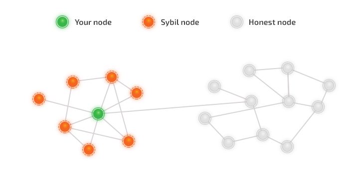 Blockchain Attack Vectors: Vulnerabilities of Secure Technology | Apriorit Blockchain Attack Vectors: Vulnerabilities of Secure Technology | Apriorit