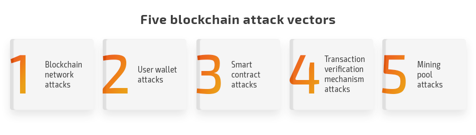 Blockchain Attack Vectors: Vulnerabilities of Secure Technology | Apriorit Blockchain Attack Vectors: Vulnerabilities of Secure Technology | Apriorit