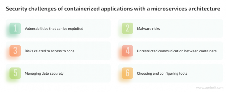 Microservices and Container Security: 11 Best Practices | Apriorit