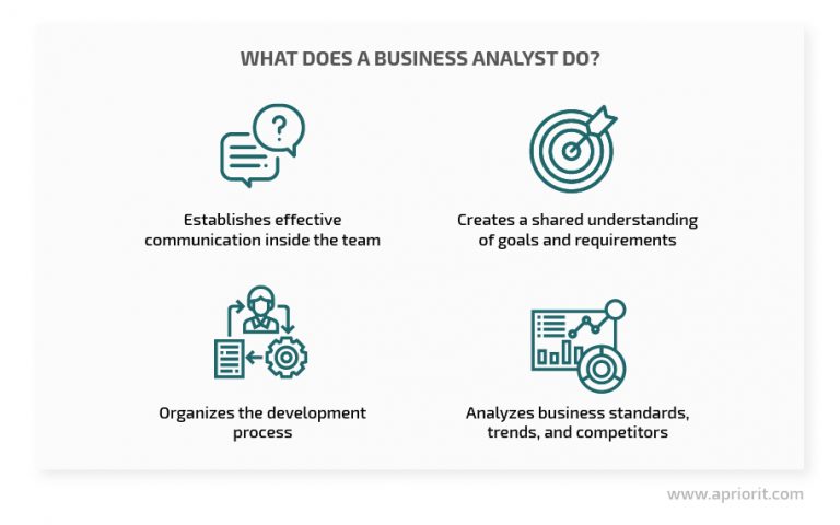 Business Analyst Roles & Responsibilities in Software Development ...
