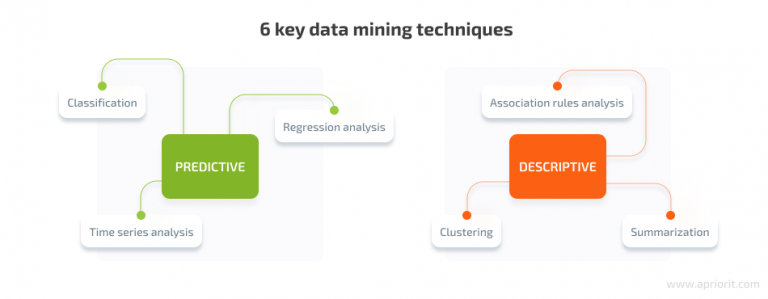 Using Data Mining Techniques In Cybersecurity Solutions Apriorit