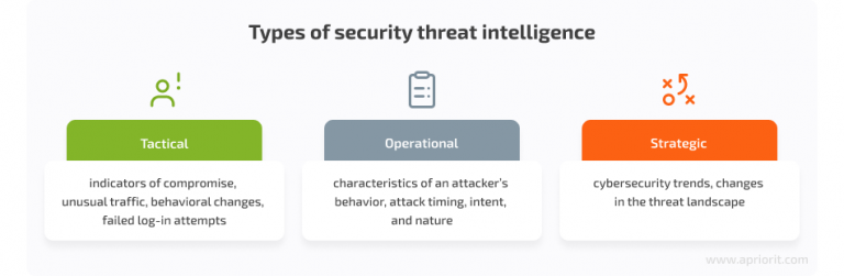 Using Data Mining Techniques in Cybersecurity Solutions | Apriorit