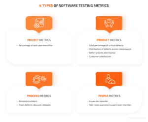 Why Software Testing Metrics Matter and How to Choose the Most Relevant ...