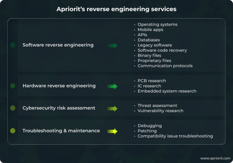 How to Reverse Engineer a Proprietary File Format: A Brief Guide with ...