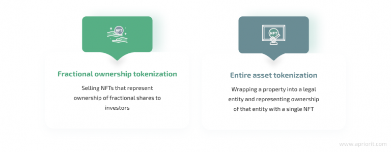 NFTs in Real Estate: Complete Guide & Examples - Apriorit