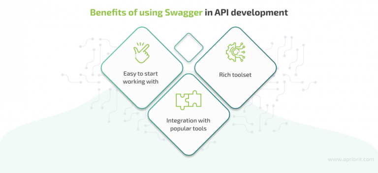 How To Generate Client Code For Angular Services Using Swagger Apriorit