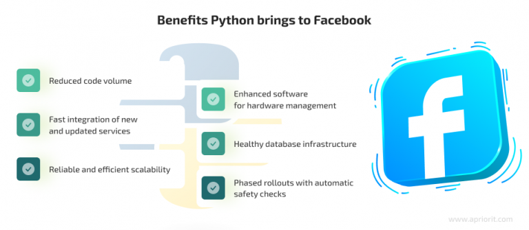 Top 5 Famous Companies Using Python to Develop Their Products - Apriorit Top 5 Famous Companies Using Python to Develop Their Products - Apriorit
