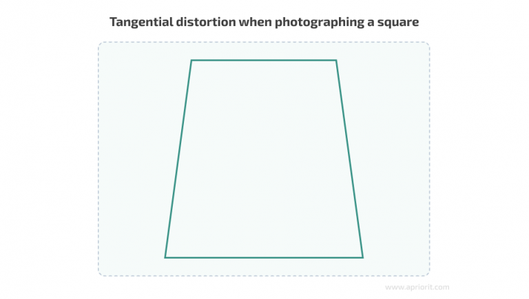 How to Identify and Fix Image Distortions Using OpenCV | Apriorit