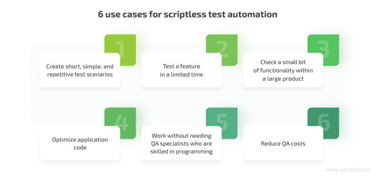 Scriptless Test Automation What Is It And When To Use Apriorit