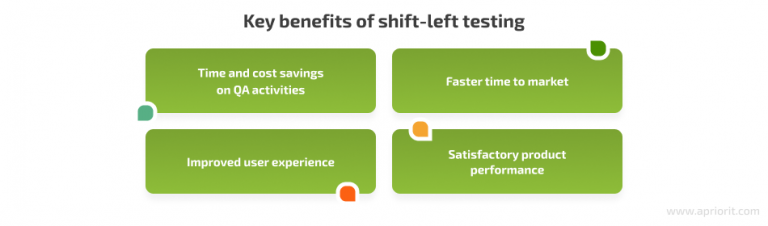 Shift-left Testing: What Is It, Benefits, Approaches & Principles ...