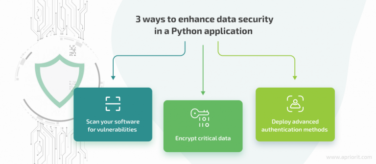 Python for FinTech Solutions: Benefits, Tools & Use Cases | Apriorit