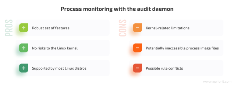 Process Monitoring in Linux with the Audit Daemon | Apriorit