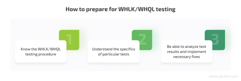 Improving a Windows Audio Driver to Get WHQL Certification | Apriorit