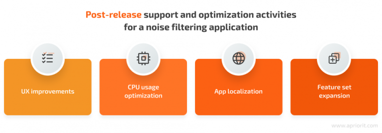 Improving a Windows Audio Driver to Get WHQL Certification | Apriorit