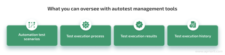 Using TestRail for Managing Automation Test Results | Apriorit