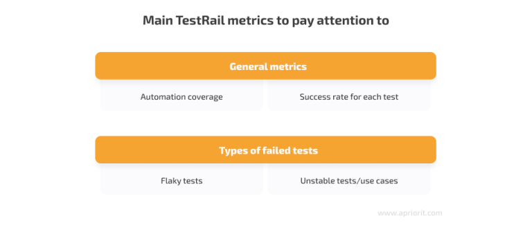 Using TestRail for Managing Automation Test Results | Apriorit