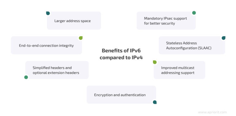 Using NAT64 to Work with IPv6 Traffic in IPv4 Networks | Apriorit
