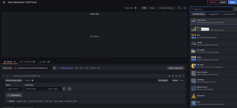 Performance Testing Using Jmeter Grafana Influxdb And Telegraf Apriorit