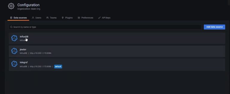 Performance Testing Using Jmeter Grafana Influxdb And Telegraf Apriorit