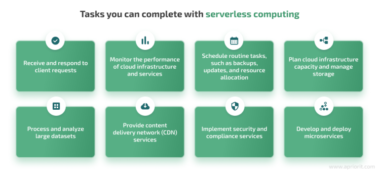 Serverless Computing: Architecture, Challenges & Benefits | Apriorit