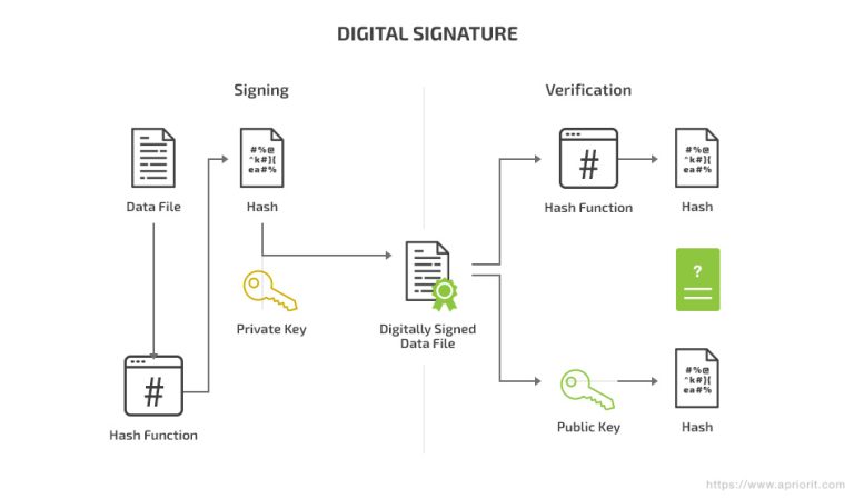 Top 7 Methods of Data Encryption in Android Applications | Apriorit