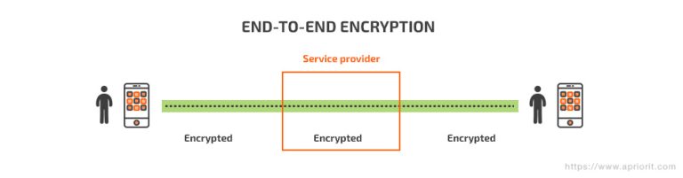 Top 7 Methods of Data Encryption in Android Applications | Apriorit