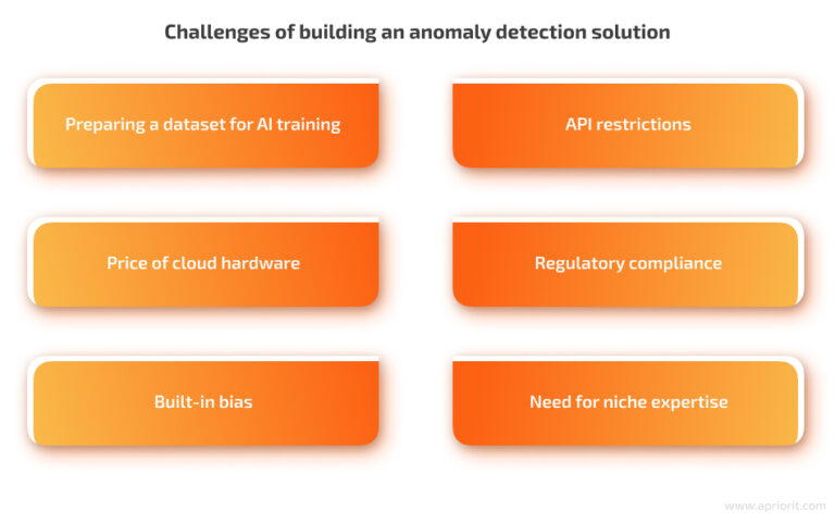 Anomaly Detection on Social Media with Python and AI - Apriorit