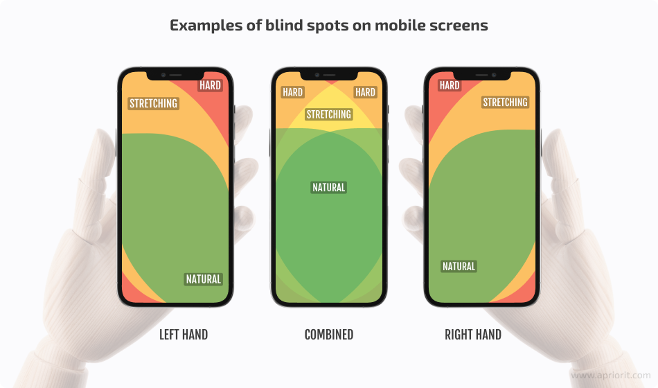 The Importance of Accessibility & Inclusiveness in UI/UX Design — Apriorit The Importance of Accessibility & Inclusiveness in UI/UX Design — Apriorit