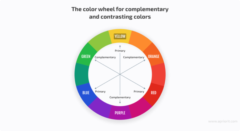 The Importance of Accessibility & Inclusiveness in UI/UX Design — Apriorit