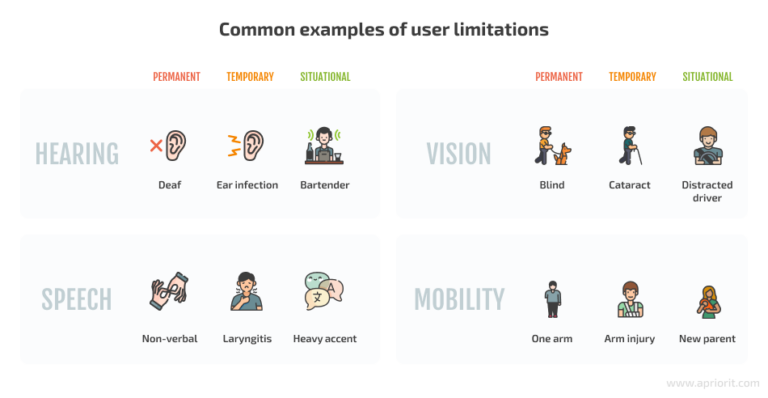 The Importance of Accessibility & Inclusiveness in UI/UX Design — Apriorit