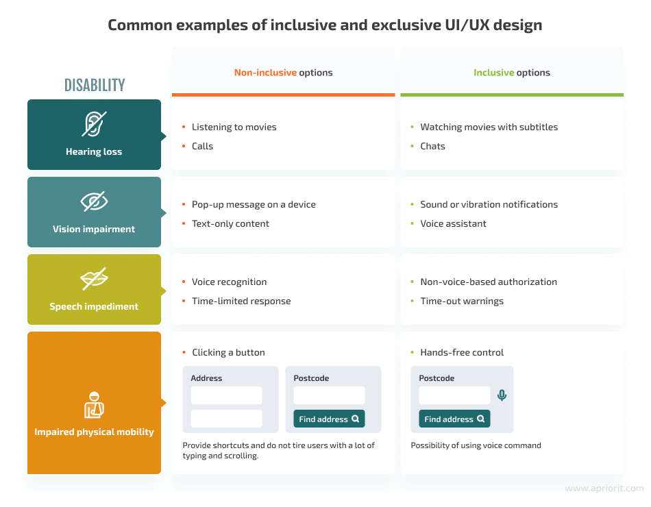 The Importance of Accessibility & Inclusiveness in UI/UX Design — Apriorit The Importance of Accessibility & Inclusiveness in UI/UX Design — Apriorit