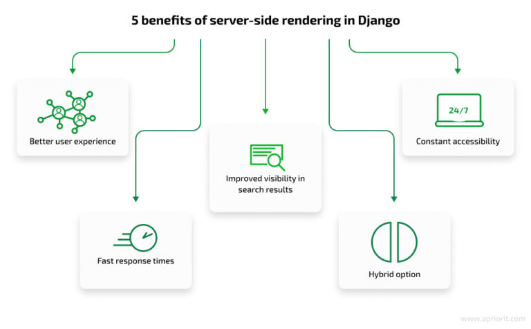 Build Python Web Apps With Django 2023 Apriorit