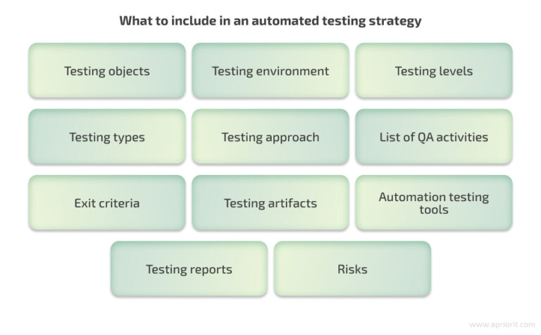 Python For Automation Testing Building A Qa Framework Apriorit