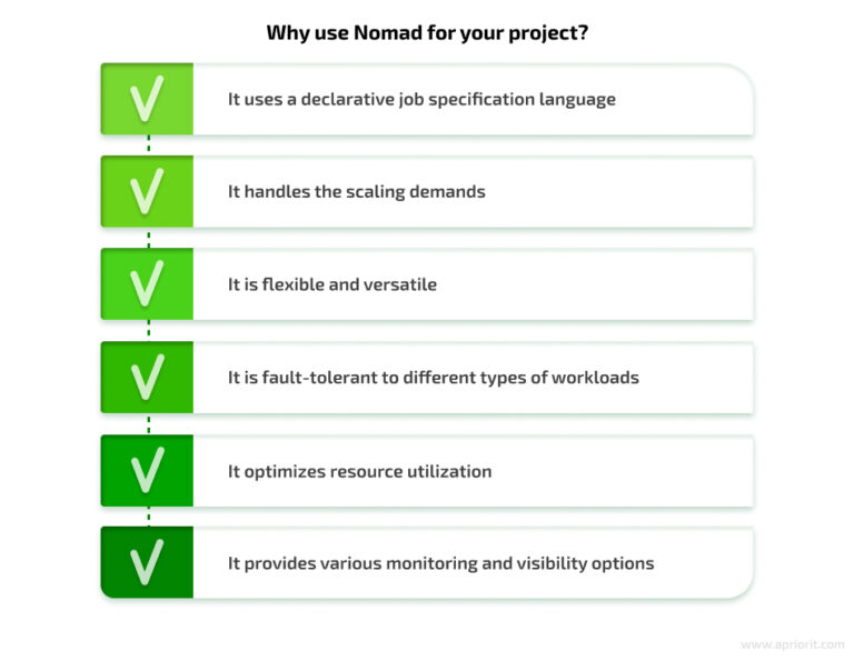 How to Streamline Application Deployment with Bitbucket Pipelines and Nomad - Apriorit
