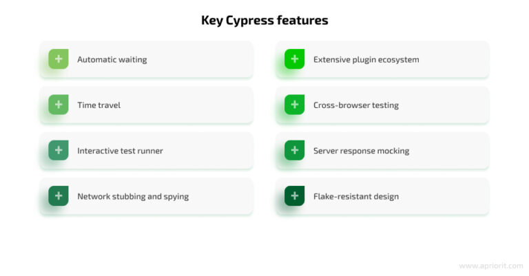 Enhance Qa Efficiency With Cypress Automation Testing Apriorit