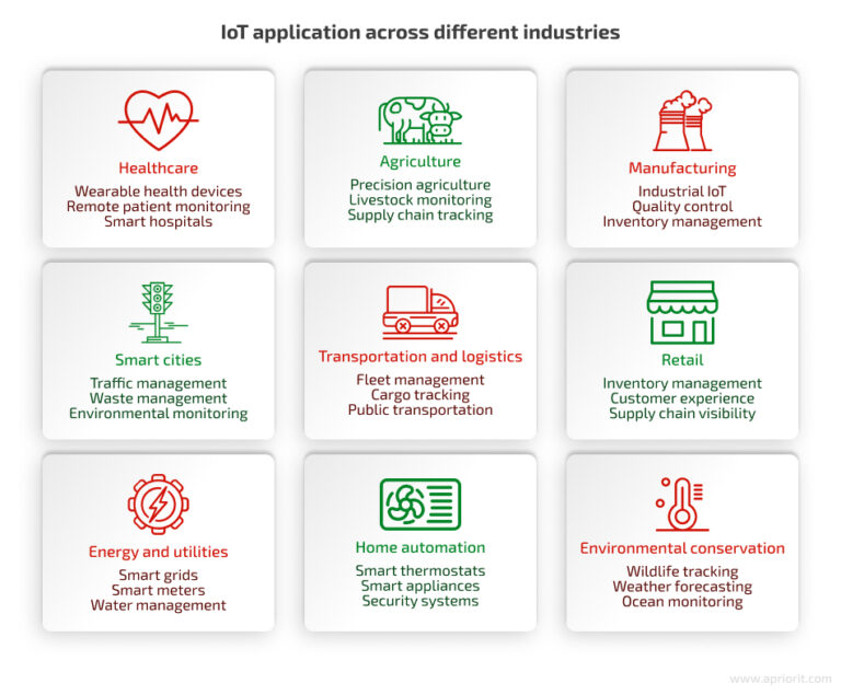 IoT Security Challenges and Best Practices - Apriorit