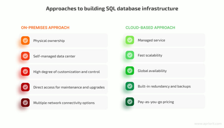 On-premises vs Cloud Database Management with SQL - Apriorit