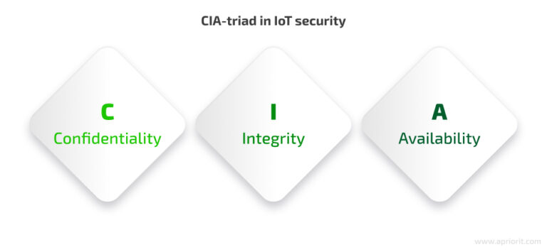 Internet of Things (IoT) Security Challenges and Best Practices - Apriorit