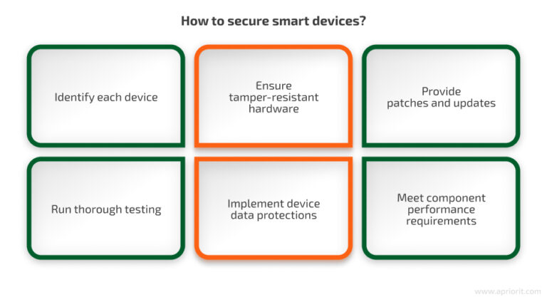 IoT Security Challenges and Best Practices - Apriorit