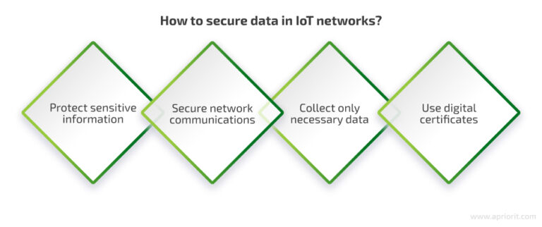 IoT Security Challenges and Best Practices - Apriorit