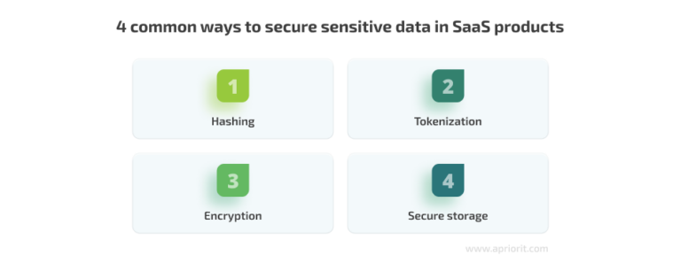 SaaS Data Security and the Role of Database Structure - Apriorit