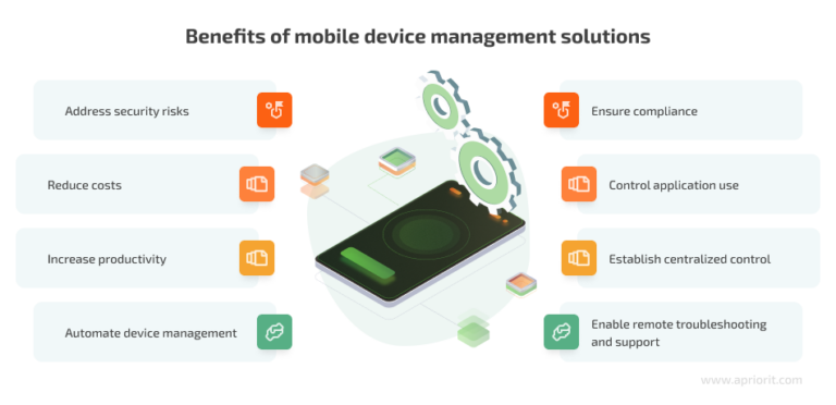 Benefits of Mobile Device Management for Your Business - Apriorit