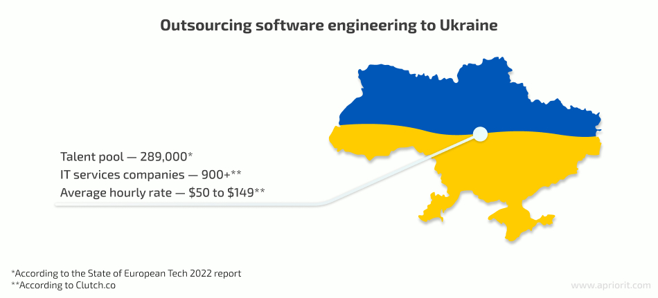 IT Outsourcing to Eastern Europe - Apriorit