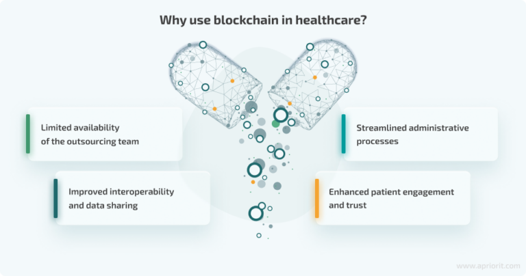 Blockchain Use Cases in Healthcare, Benefits, and Challenges - Apriorit
