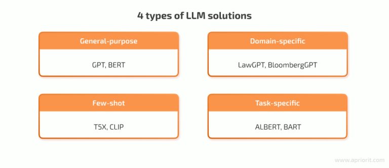 Top LLM Use Cases for Business - Apriorit